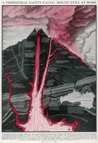 Mount Etna Diagram