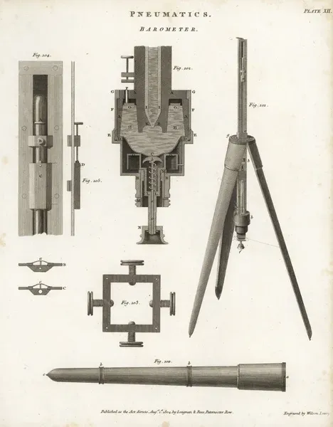 Pneumatics- barometer, section Our beautiful Wall Art and Photo Gifts ...