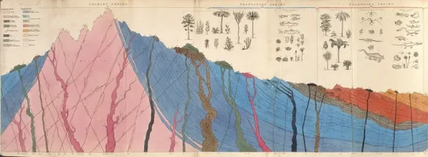 Cross-section of the Earths crust, 1836 Our beautiful Wall Art and ...