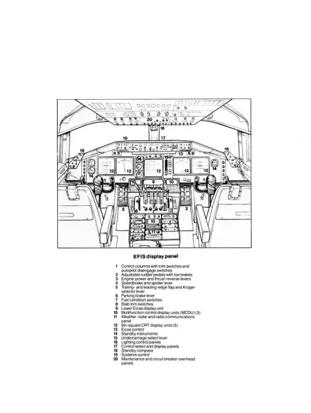 Boeing 747-400 Cockpit Cutaway Poster Unsere schönen Wandkunst- und ...