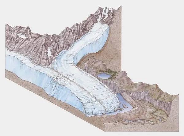 Glacial Valley Diagram