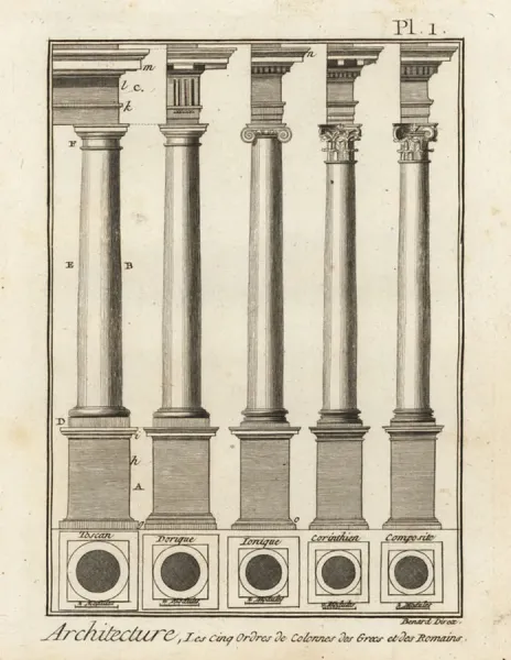 Roman Architecture Columns