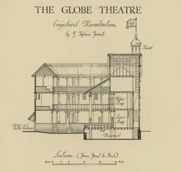 Parts Of The Globe Theatre Labeled Michael Klee The Globe Theatre