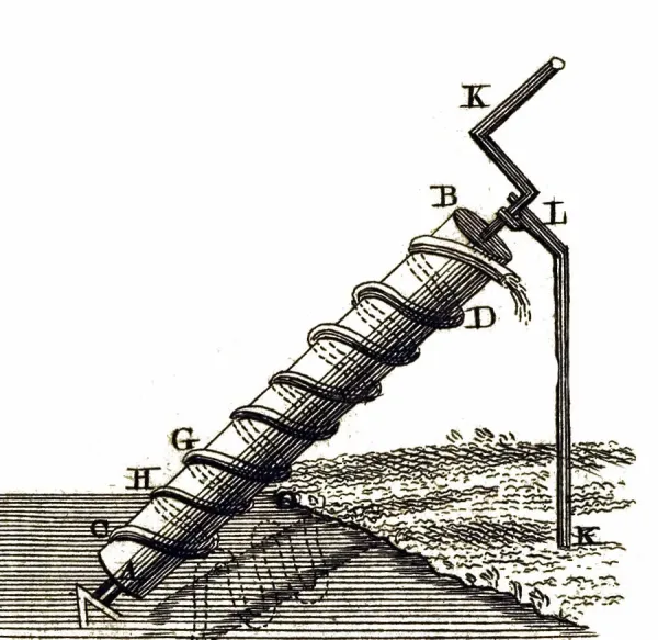 Archimedes Screw Ancient