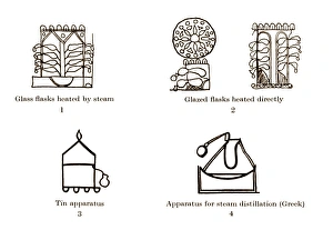 History Of Distillation Collection of Photo Prints and Gifts