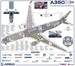 Airbus Art Prints, Posters & Puzzles