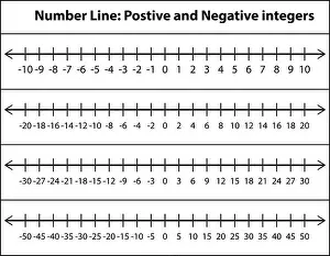 Number Line Art Prints, Posters & Puzzles